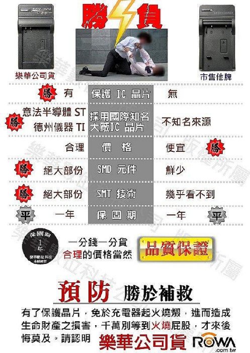 【聯合小熊】ROWA Kodak LB-012 LB012 [電池+充電器] PixPro FZ51 FZ53 FZ55 | Yahoo拍賣