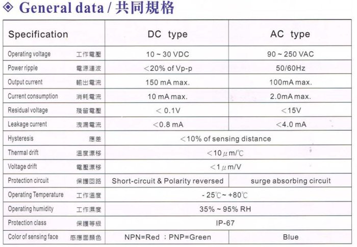 陽明FOTEK SP-05N 電感式 近接感應器 近接開關 小型平板式 | Yahoo拍賣