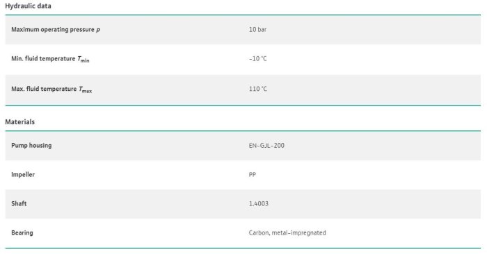 【耐斯五金】WILO 威樂 德國原裝進口 STAR-STG 25/6『最新款』無聲熱水循環馬達 熱泵用馬達 220V | Yahoo拍賣