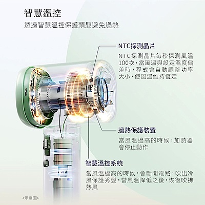 Panasonic BLDC高速馬達負離子吹風機 EH-NE6L (兩色任選) | Panasonic國際牌 | Yahoo購物中心