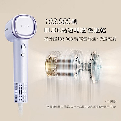 Panasonic BLDC高速馬達負離子吹風機 EH-NE6L (兩色任選) | Panasonic國際牌 | Yahoo購物中心