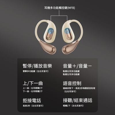 【MONSTER魔聲】Open Ear OWS 開放式藍牙耳機 AC210 | 其他品牌 | Yahoo購物中心