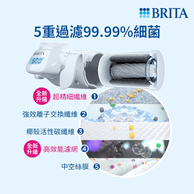 【BRITA官方】OnTap五重濾菌龍頭式濾水器(含1芯) | 櫥下型淨水器 | Yahoo購物中心